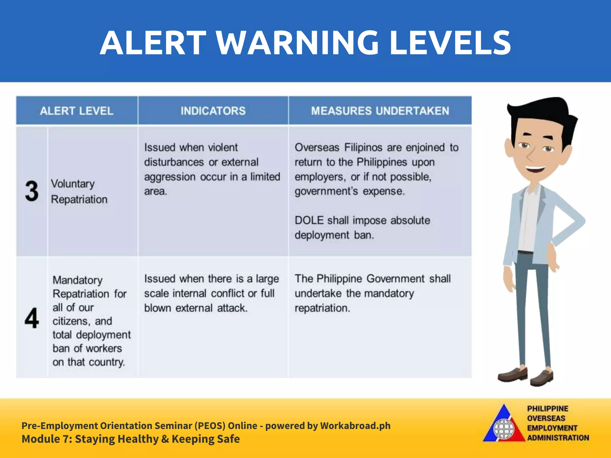 MODULE 7 - STAYING HEALTHY AND KEEPING SAFE | PPTX
