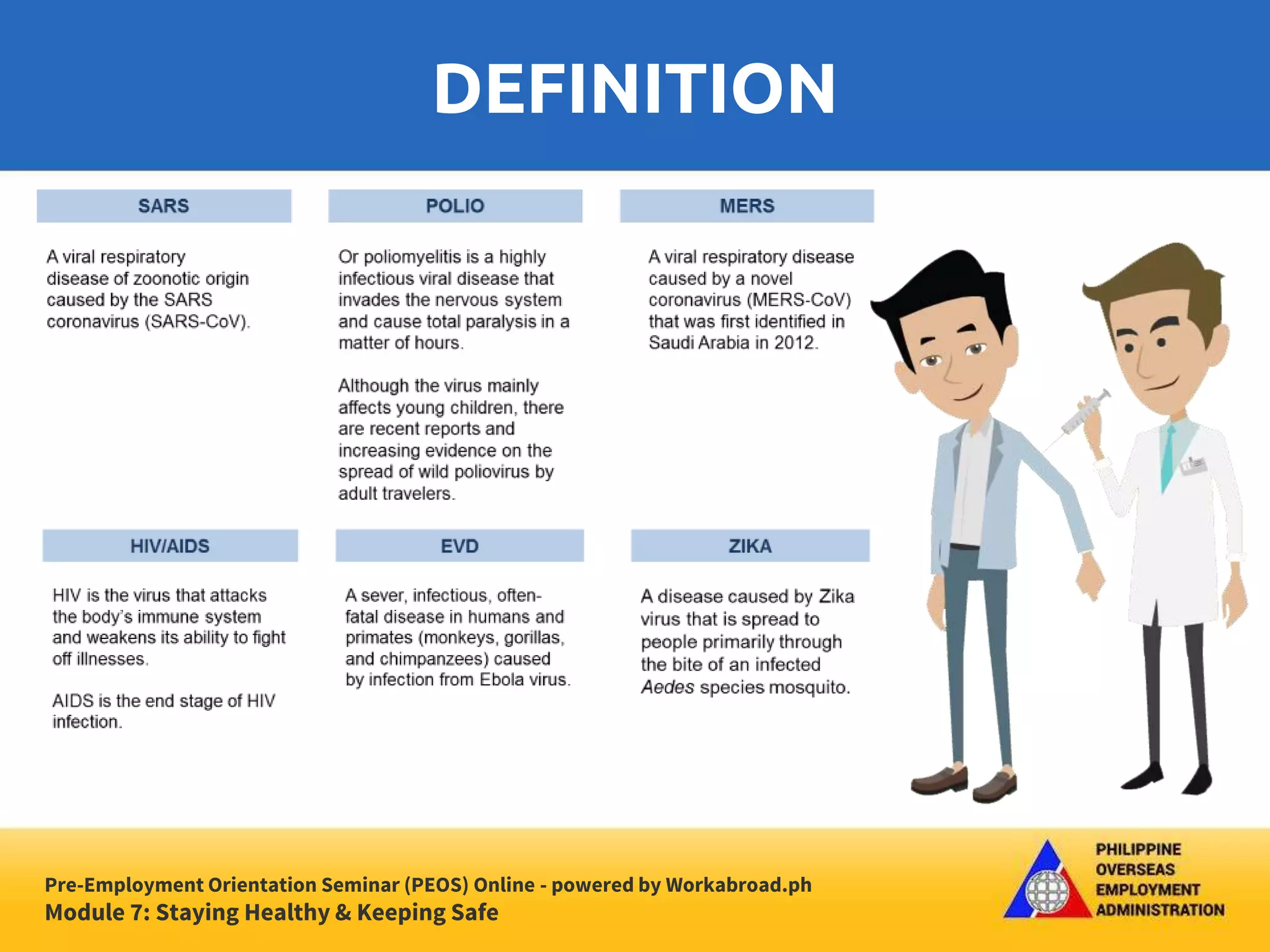 MODULE 7 - STAYING HEALTHY AND KEEPING SAFE | PPTX