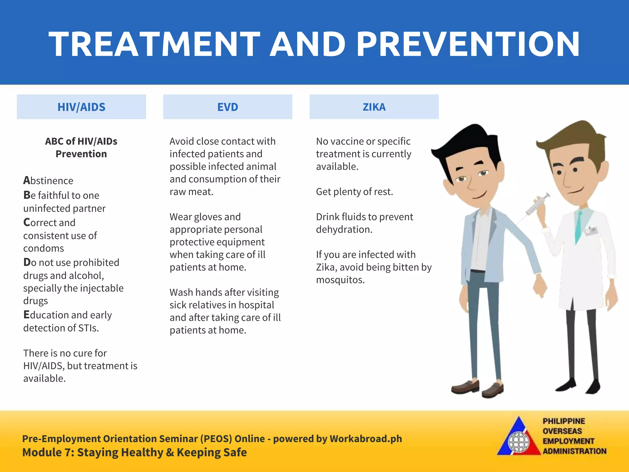 MODULE 7 - STAYING HEALTHY AND KEEPING SAFE | PPTX