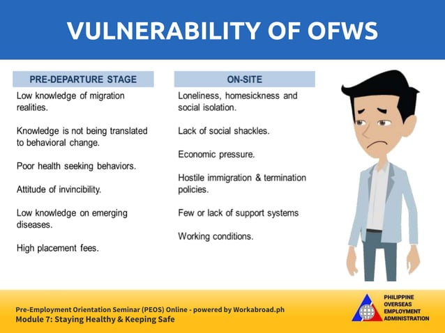 MODULE 7 - STAYING HEALTHY AND KEEPING SAFE | PPTX