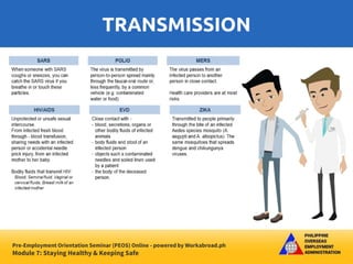 MODULE 7 - STAYING HEALTHY AND KEEPING SAFE | PPTX