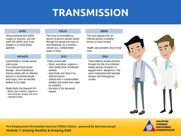 MODULE 7 - STAYING HEALTHY AND KEEPING SAFE | PPTX