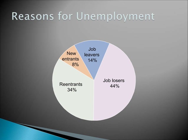 module7 - Unemployment.ppt | Economy | Business and Finance