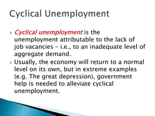 module7 - Unemployment.ppt
