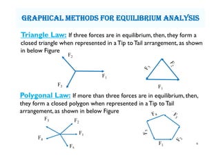 Module 7 | PDF