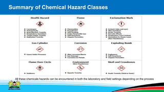 Module 7 Chemical Management..pdf