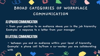 Module 7 Communication for Work Purposes | PDF