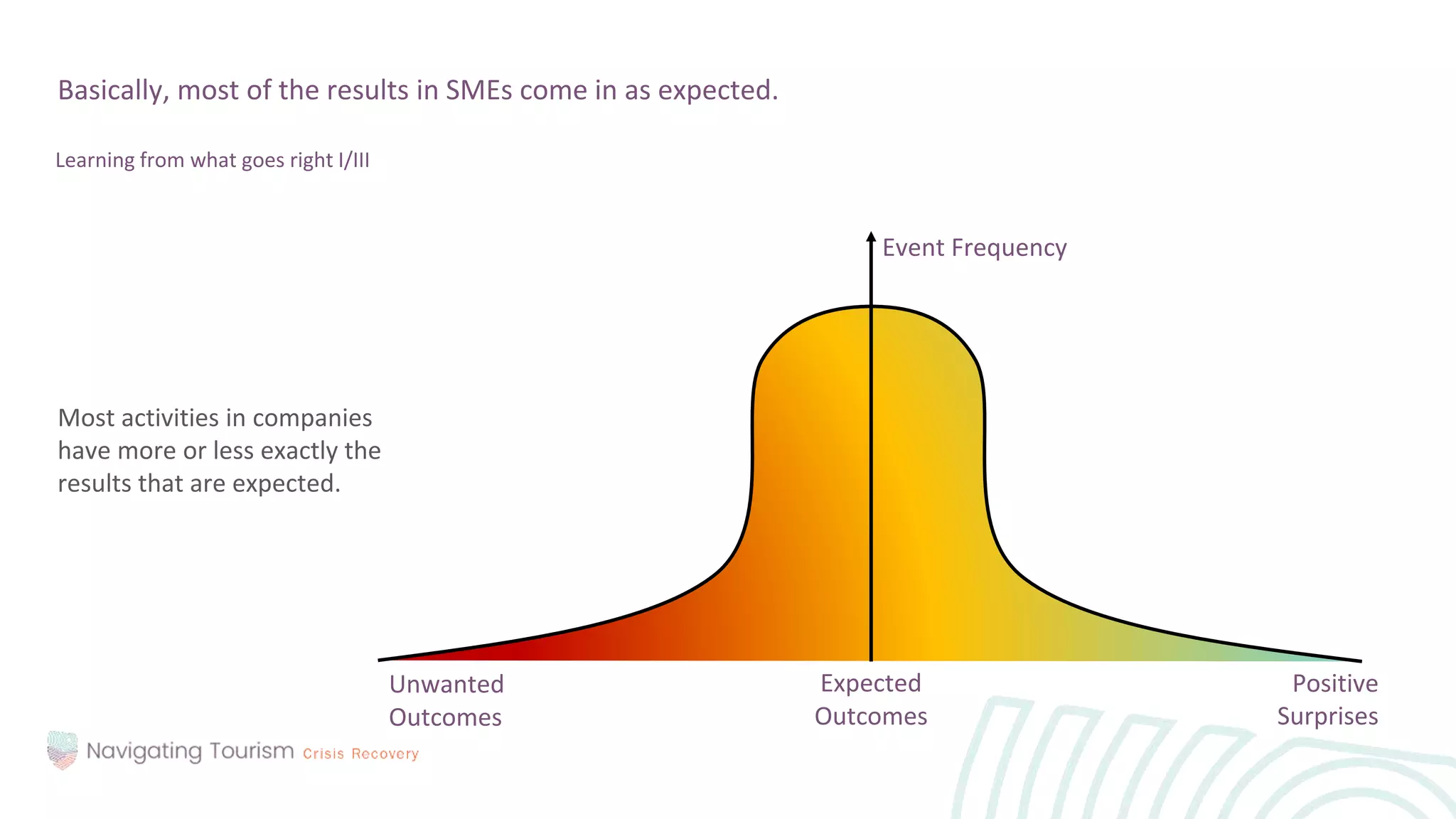 Module 7_Crisis Resilience.pptx