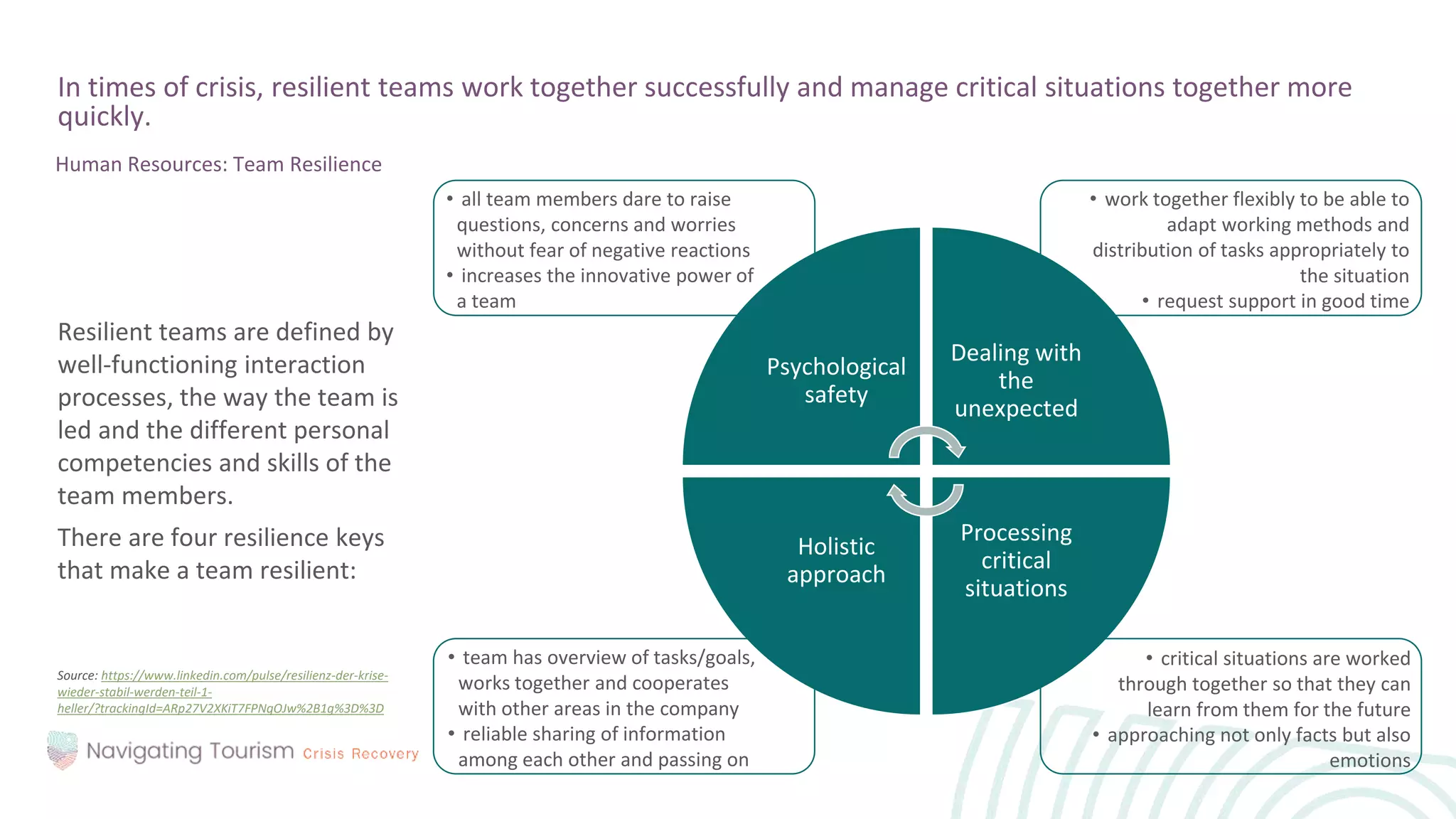 Module 7_Crisis Resilience.pptx