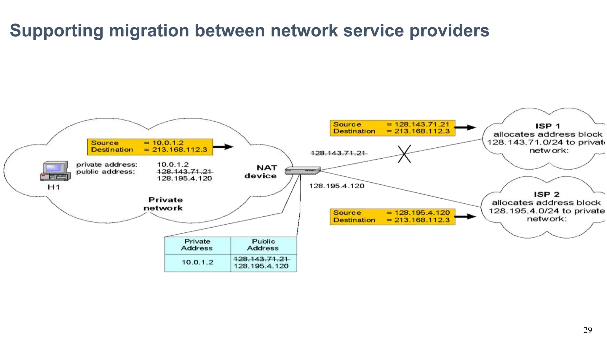 Module 7 Firewalls Part - 2 Presentation | PPT