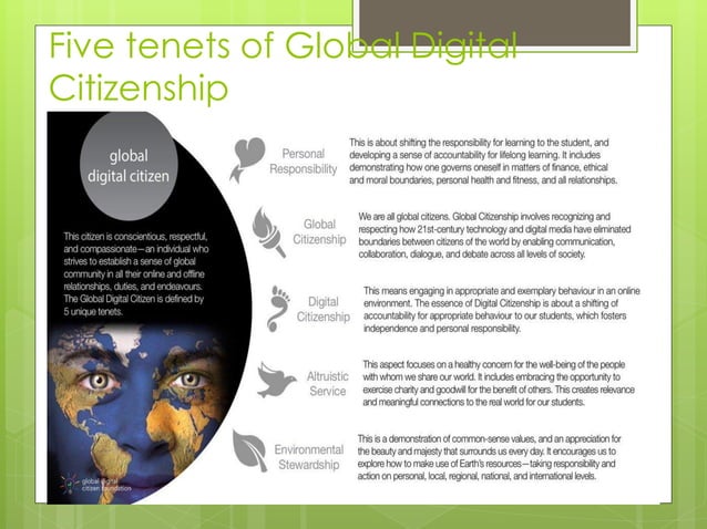 Digital Citizenship vs Global Citizenship | PPT