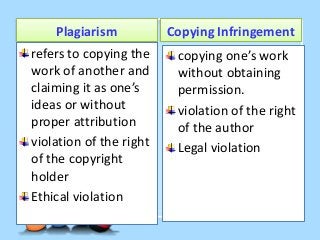 Intellectual Property Rights on the Development and Use of Digital ...