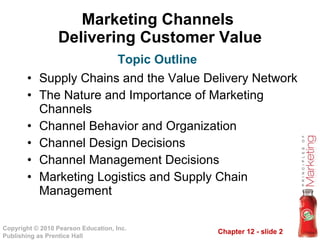 Module 7 managing distribution channels | PPT