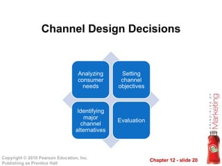 Module 7 managing distribution channels | PPT