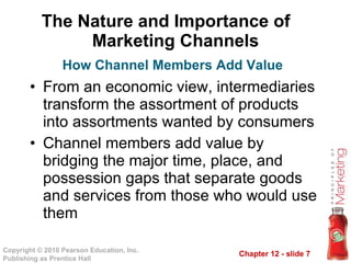 Module 7 managing distribution channels | PPT