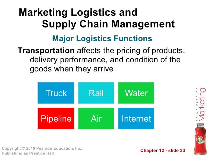 Module 7 managing distribution channels