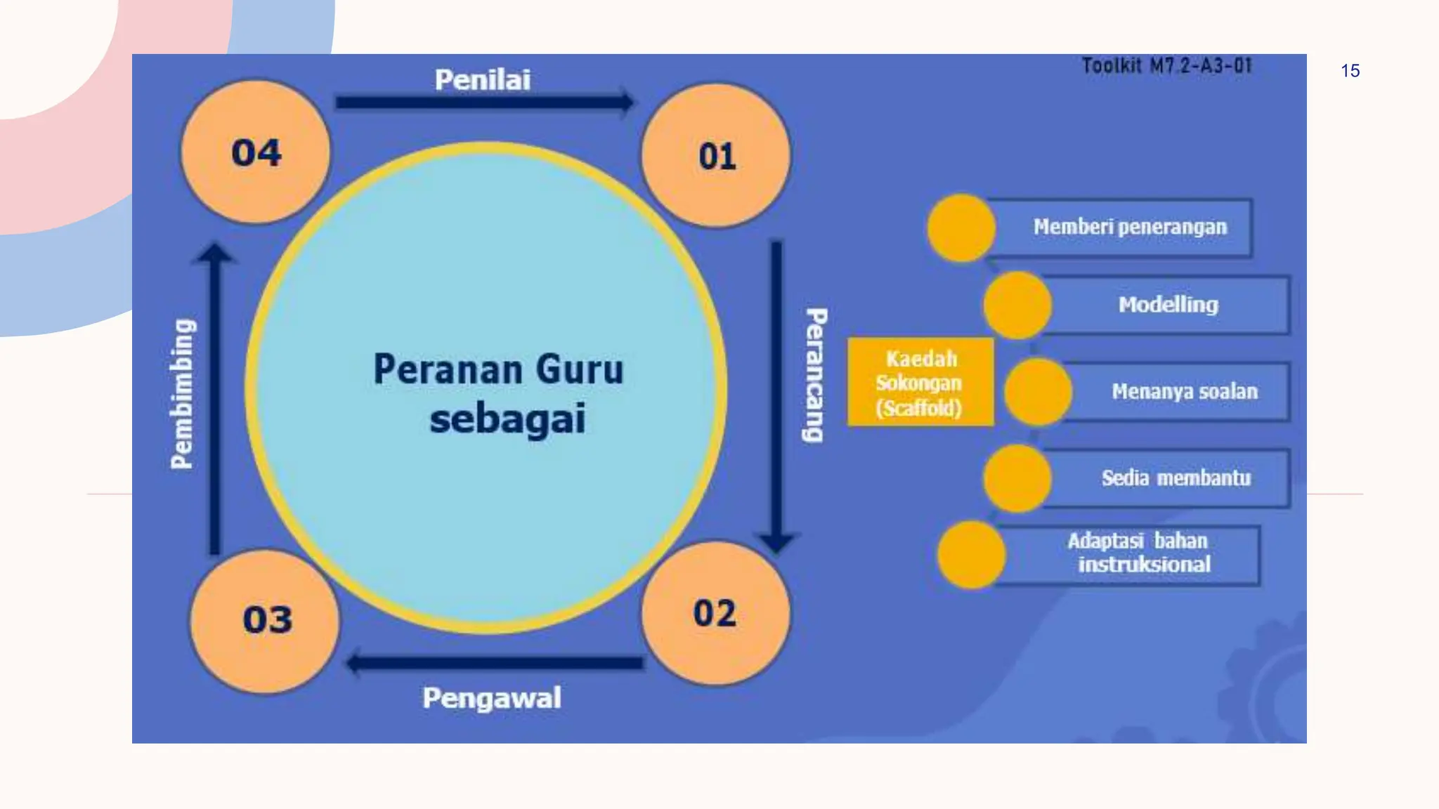 MODULE 7 PPT TS 25 DIGITAL TOOLS AND RESOURCES | PPTX