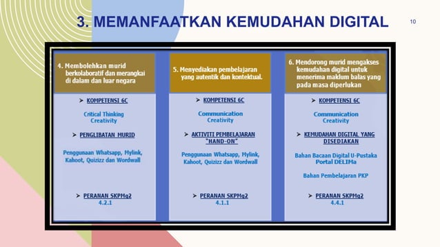 MODULE 7 PPT TS 25 DIGITAL TOOLS AND RESOURCES | PPTX | Business | Business and Finance