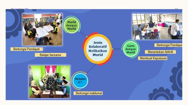 MODULE 7 PPT TS 25 DIGITAL TOOLS AND RESOURCES | PPTX | Business | Business and Finance