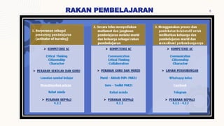 MODULE 7 PPT TS 25 DIGITAL TOOLS AND RESOURCES | PPTX