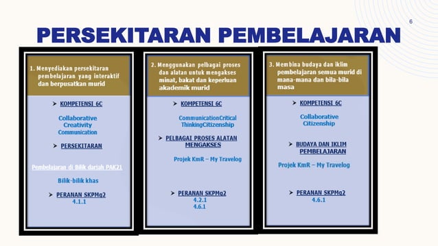 MODULE 7 PPT TS 25 DIGITAL TOOLS AND RESOURCES | PPTX | Business | Business and Finance