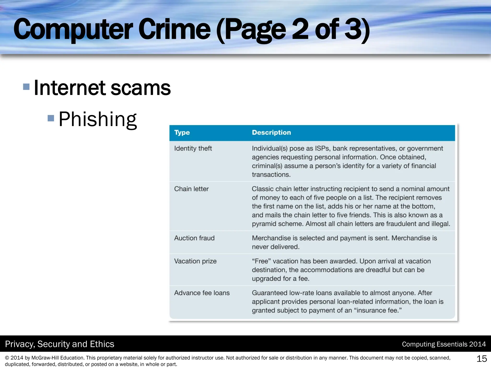 Module#7 Privacy Security and Ethics.pdf