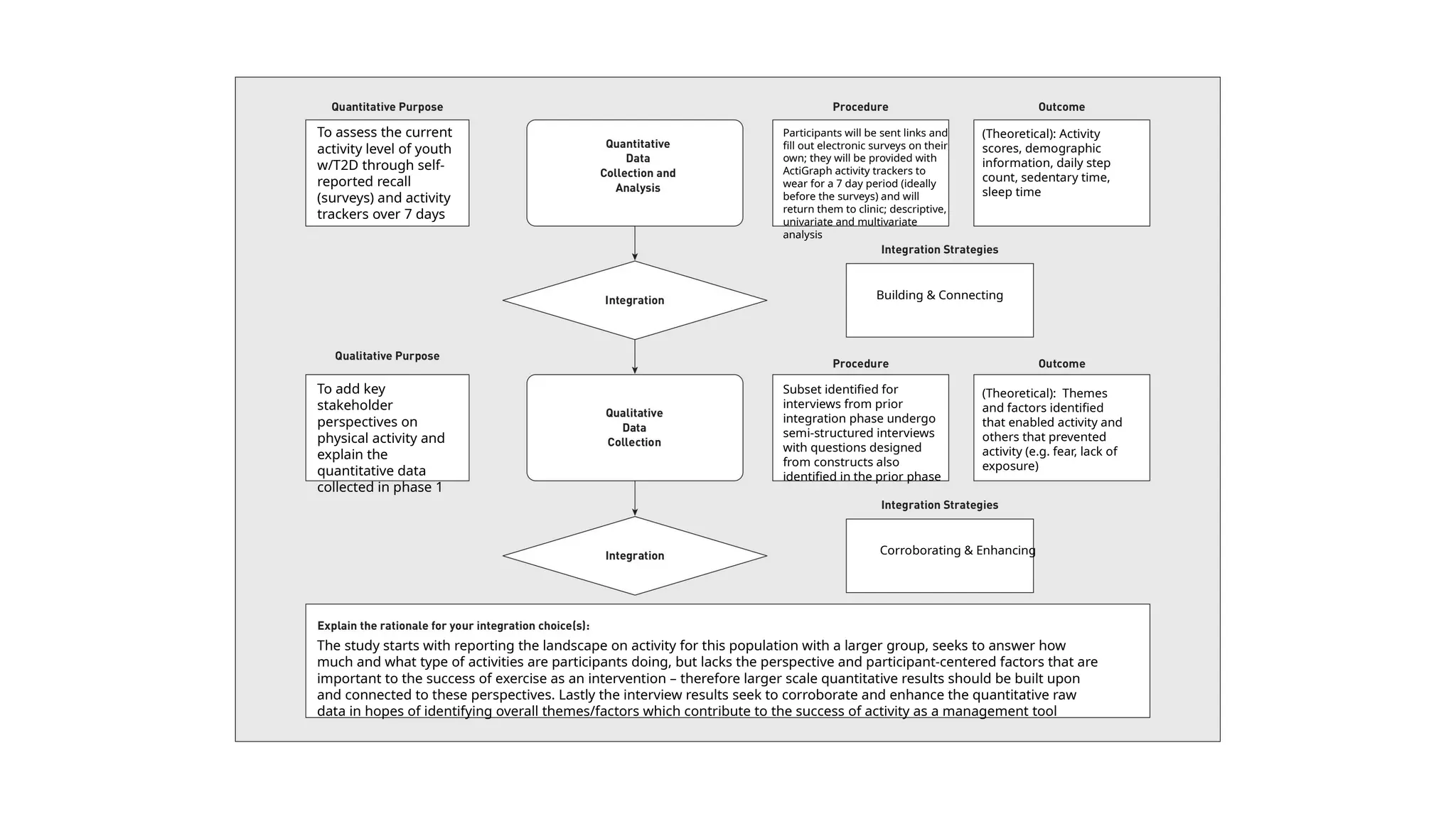 Module 7 Procedural Diagram Mixed Methods Study.pptx