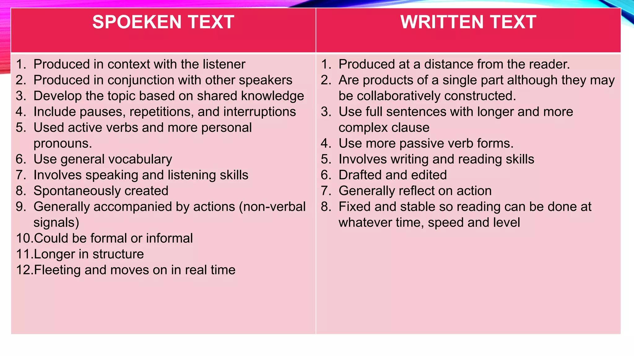 Module 7_Spoken Text.pptx