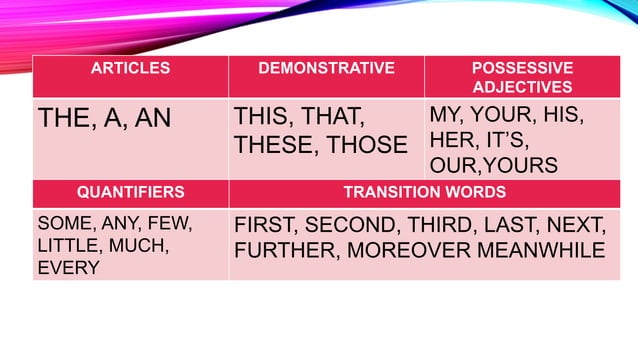 Module 7_Spoken Text.pptx