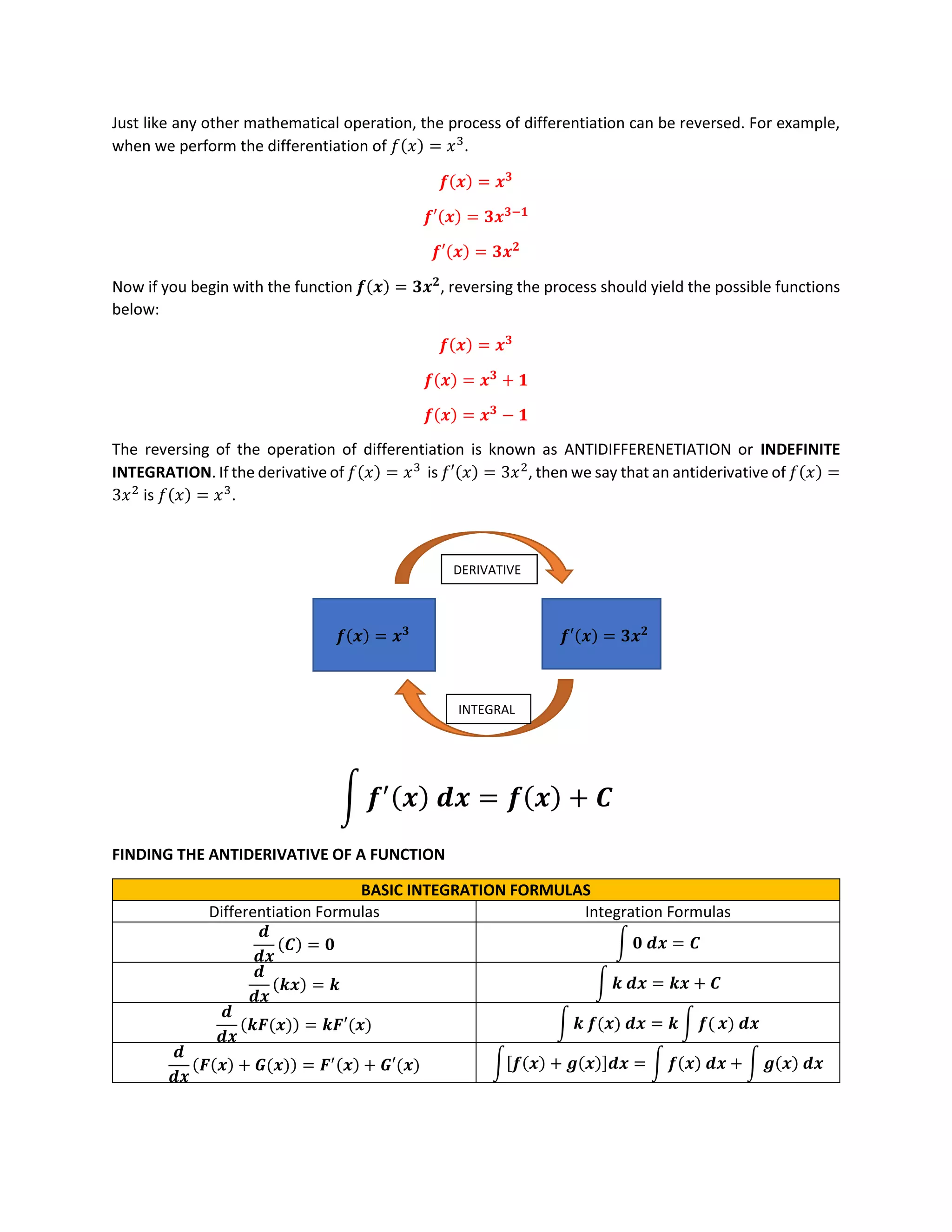 Module 7 the antiderivative | PDF
