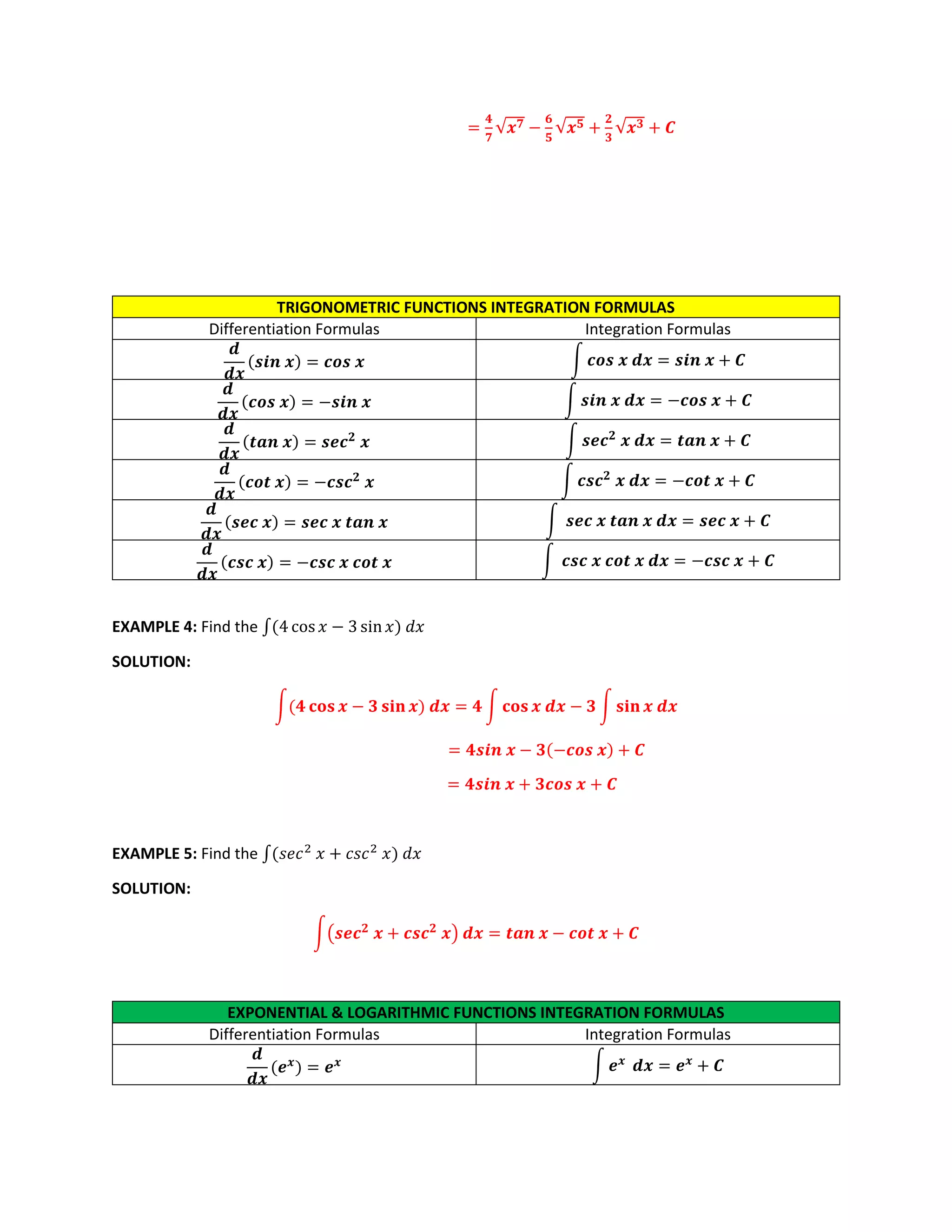 Module 7 the antiderivative | PDF