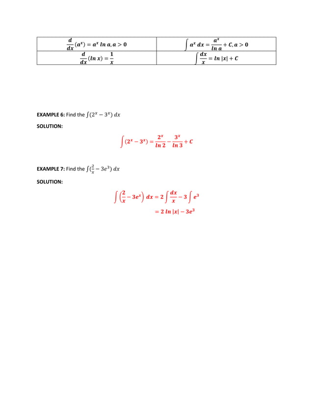Module 7 the antiderivative | PDF