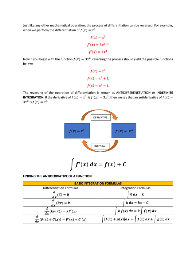 Module 7 the antiderivative | PDF