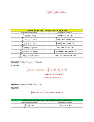 Module 7 the antiderivative | PDF