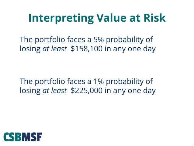 Module 7 var analytical method step by step | PPT