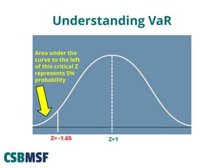 Module 7 var analytical method step by step | PPT