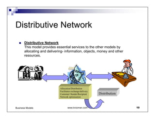 Business model | PPT