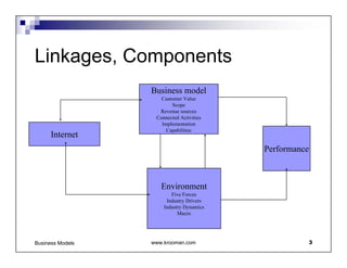 Business model | PPT
