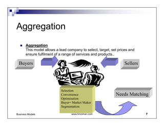 Business model | PPT