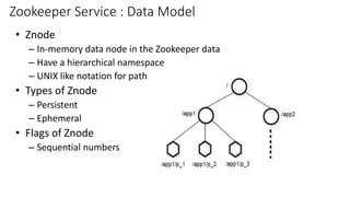 Advance HBase and Zookeeper - Module 8 | PPTX