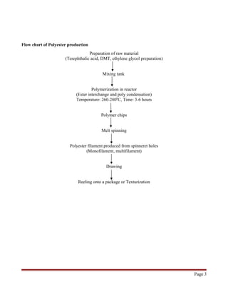 Polyester fibers | DOC