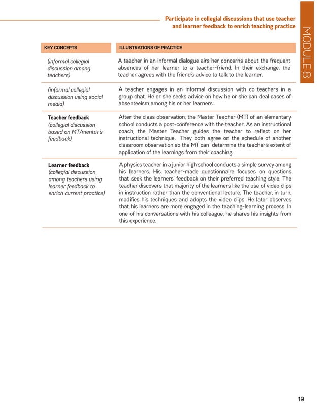 Module8.ppst4.4.2 | PDF | Educational Assessment | Education