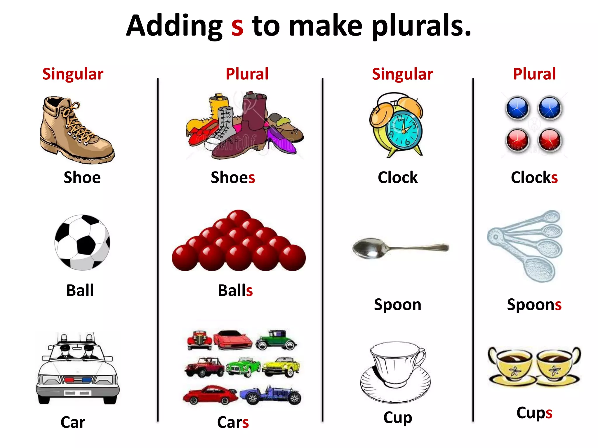Module 8: Singular and Plural | PDF