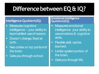 Module 8. Emotional Intelligence.puhuuhbptx | PPTX