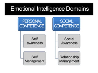 Module 8. Emotional Intelligence.puhuuhbptx | PPTX