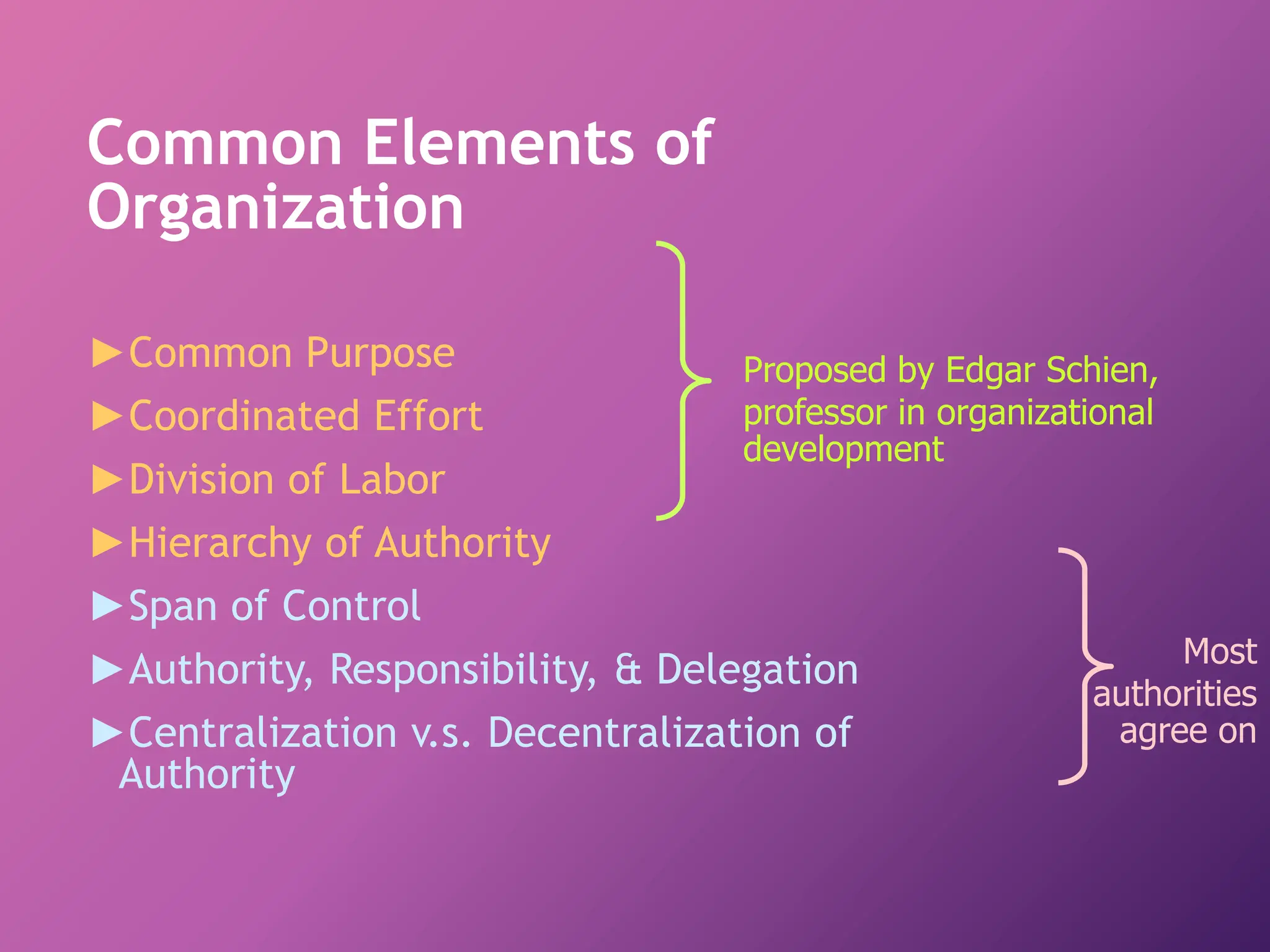 Module 8.pdf Organization – Meaning, Features, Importance & Types | For ...