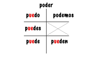 Module 8 boot verbs | PPT