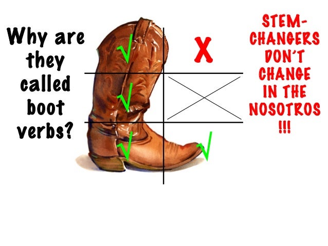 Module 8 Boot Verbs module-8-boot-verbs