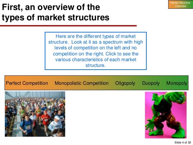 Competitive Market For Goods and Services