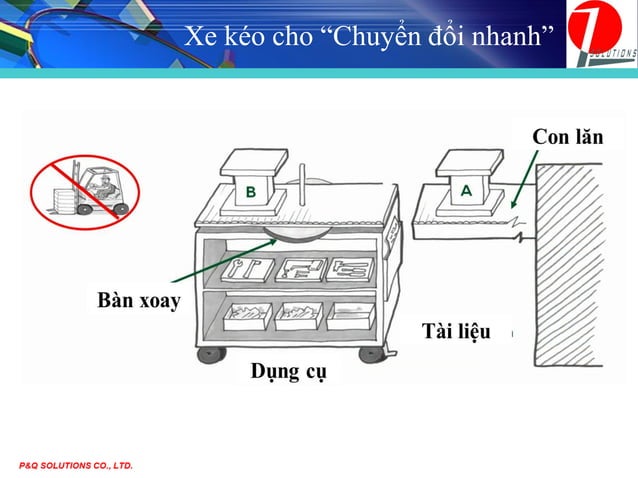 MODULE 8 - LOAI BO DE DOA CUA CHUYEN DOI SAN XUAT | PPT